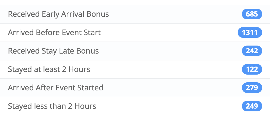 The Power of Personalized Push Notifications